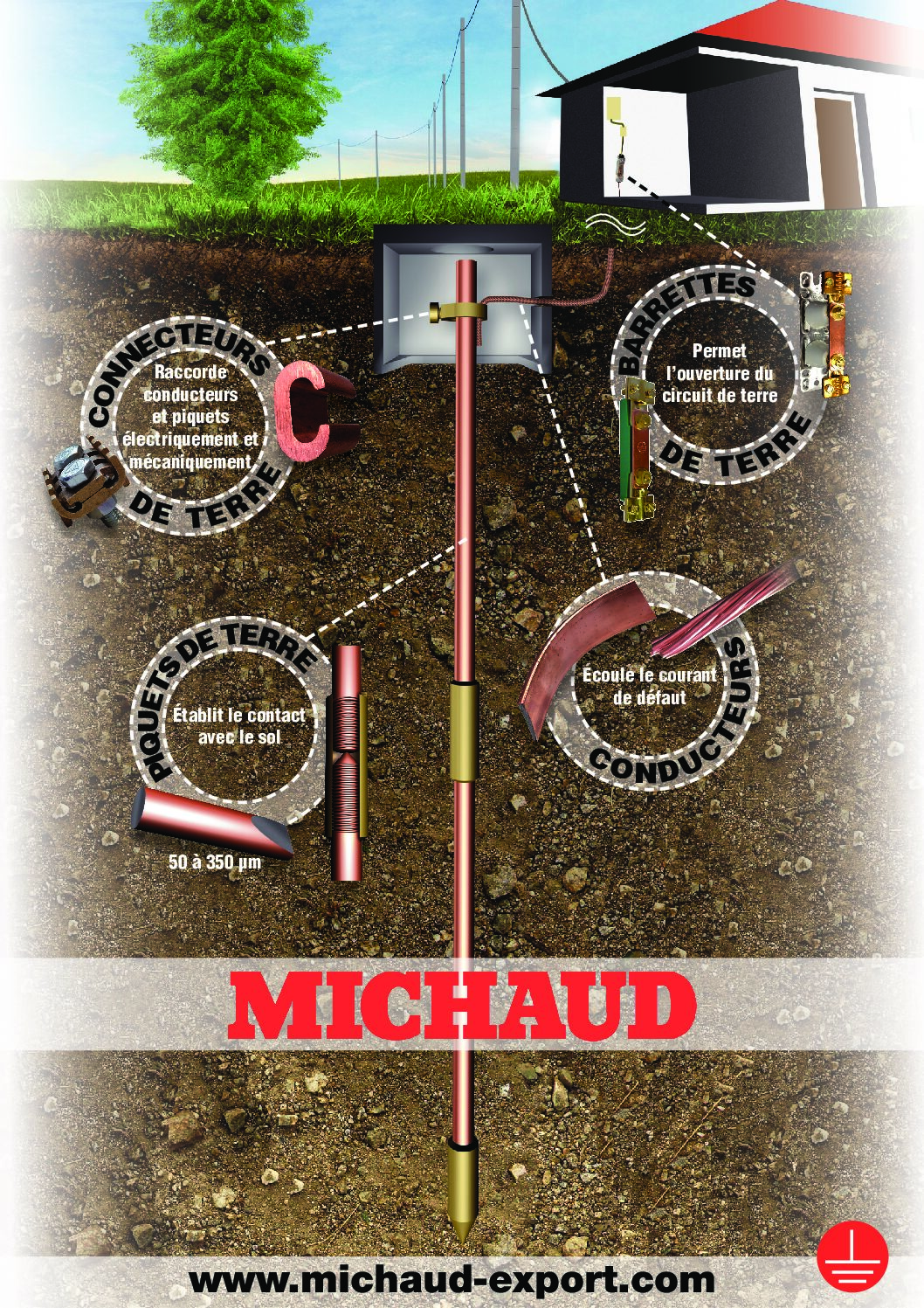 Kit communication marque Michaud | Michaud Export