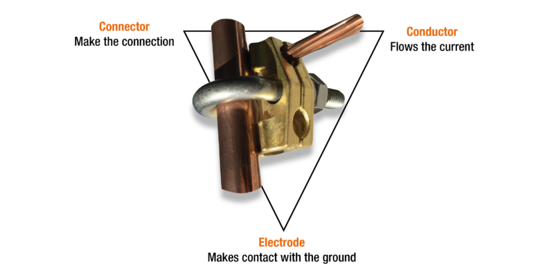 Neutral earthing, what is it?